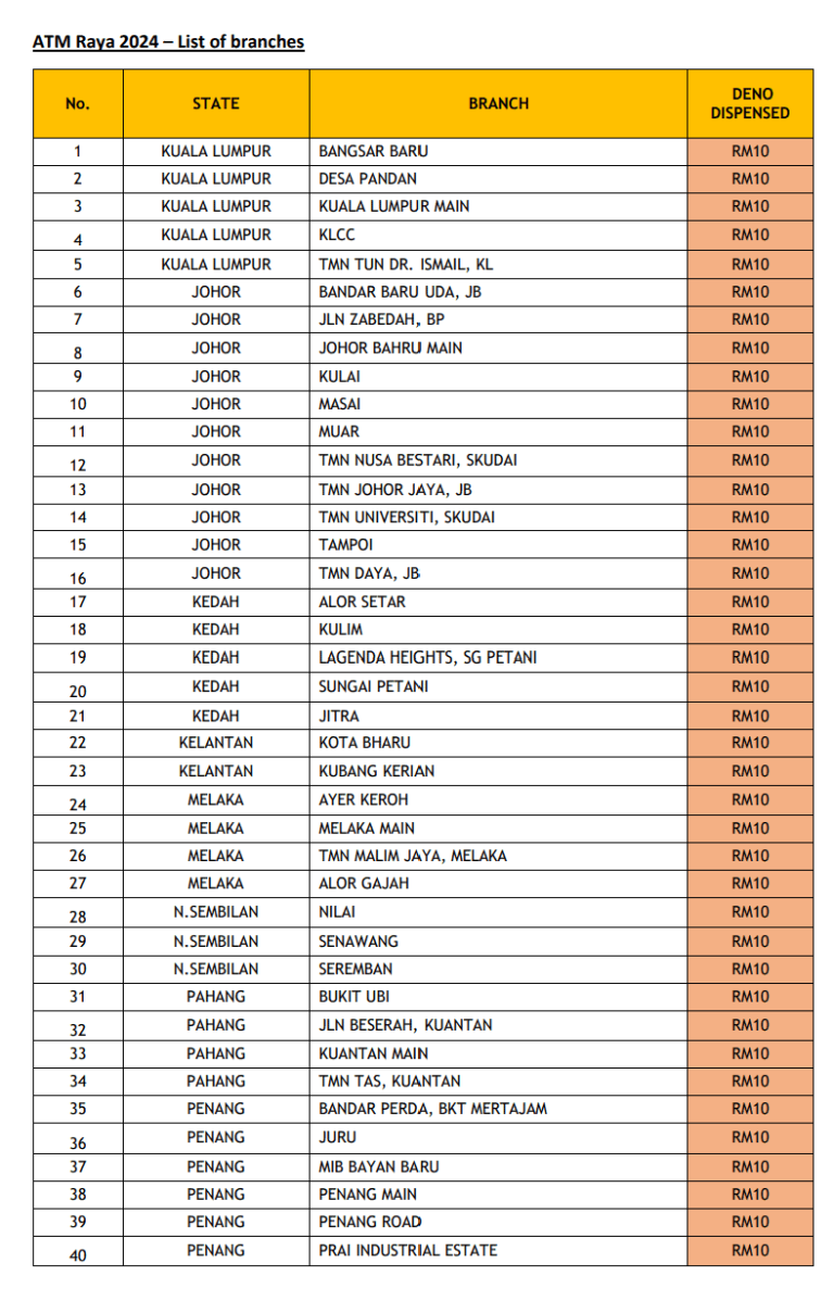Tukar Duit Raya 2025 di ATM (SENARAI LENGKAP SEMUA BANK) - Bantuan Baru