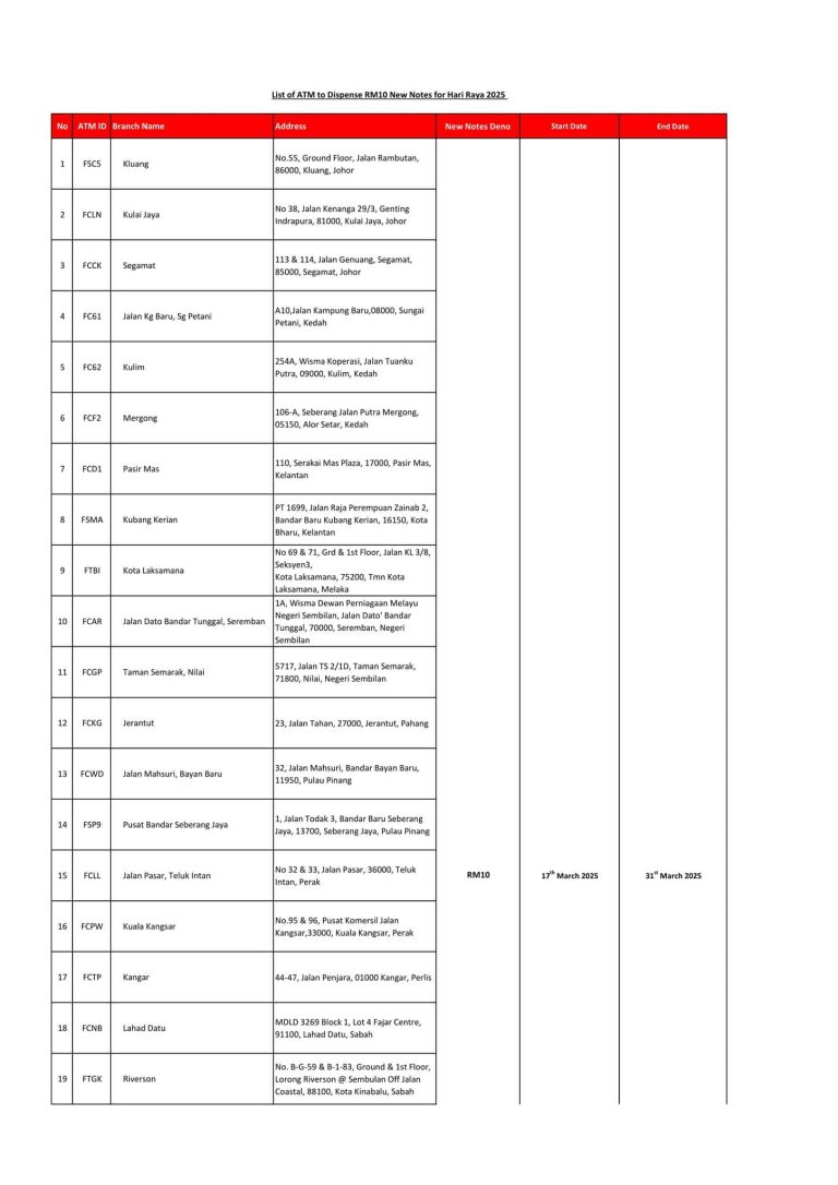 Tukar Duit Raya 2025 di ATM (SENARAI LENGKAP SEMUA BANK) - Bantuan Baru