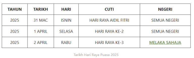 Tarikh Cuti Raya 2025 & Cuti Sekolah Malaysia - JADUAL LENGKAP ...