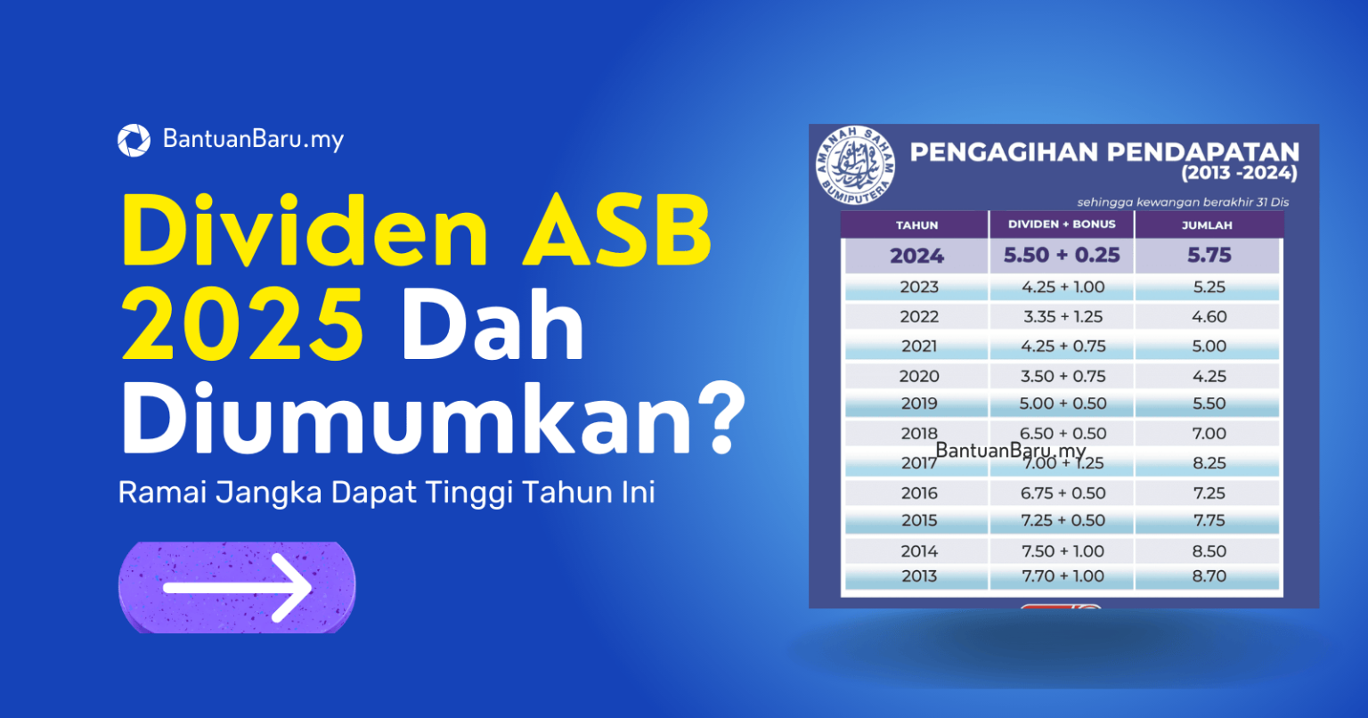 Dividen ASB 2025 Dijangka Lebih Tinggi - Ini Tarikh Pengumuman & Cara ...